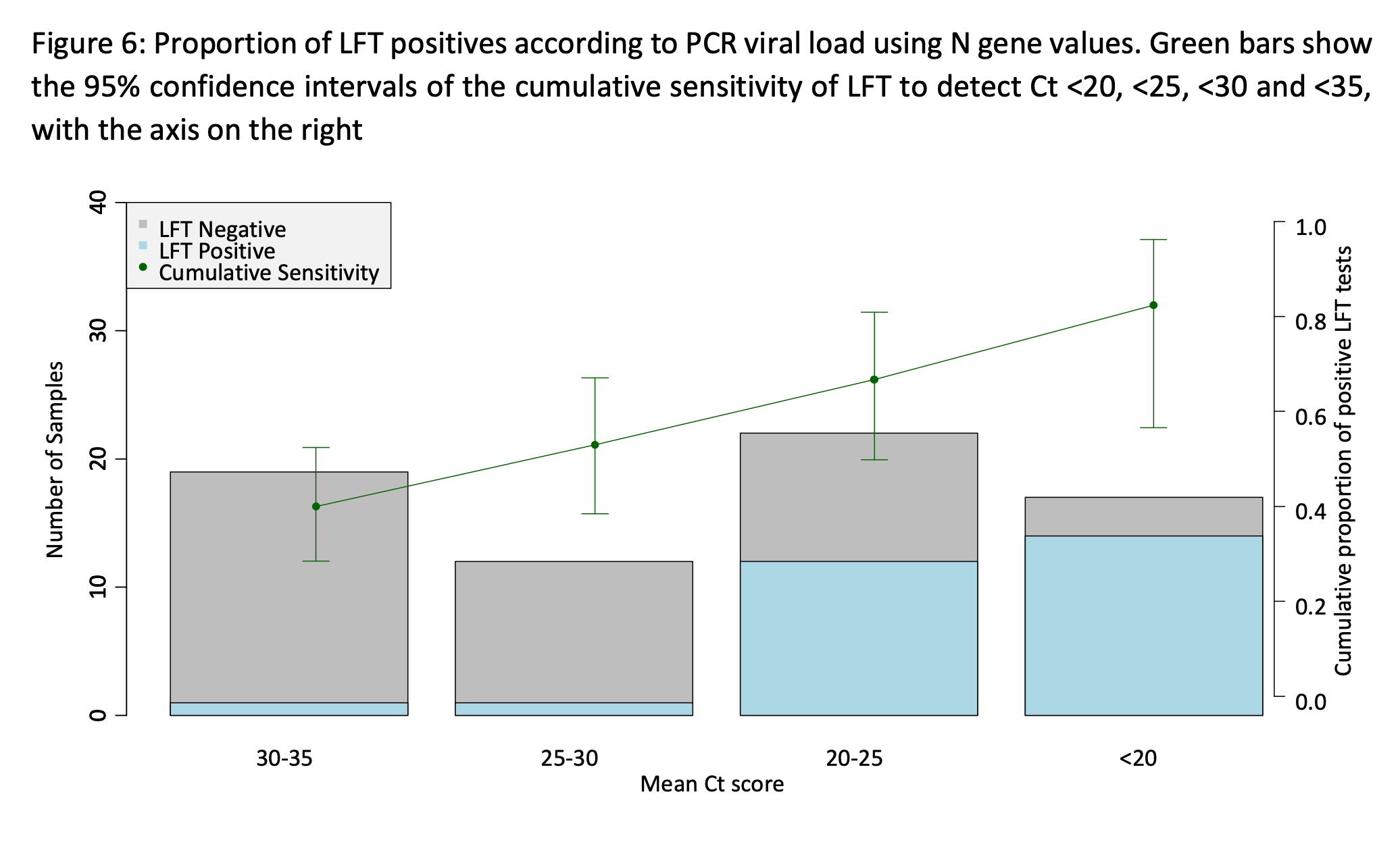 The Liverpool Experiment - Joshua Gans' Newsletter