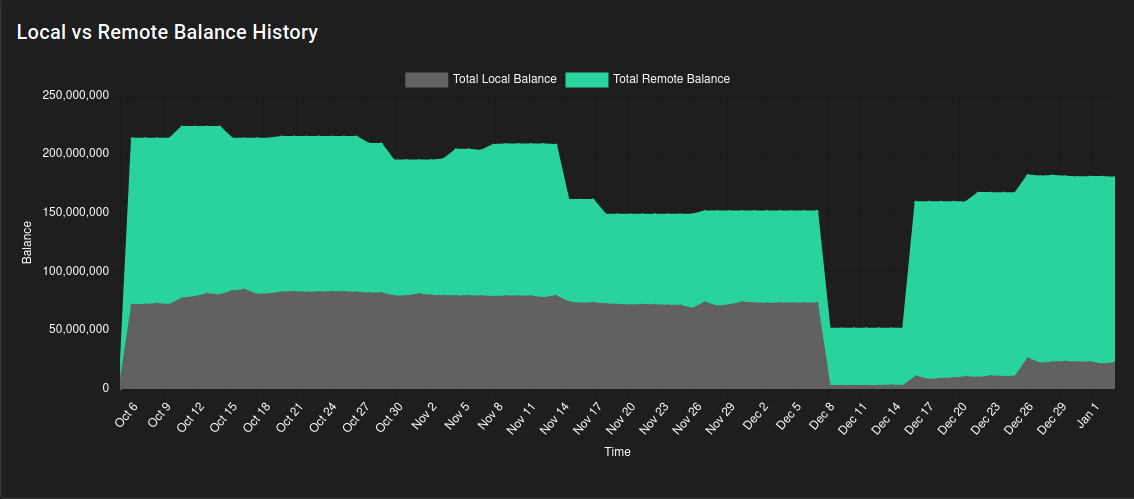 Introducing LiquidOps - by Aljaz Ceru - bolt.observer