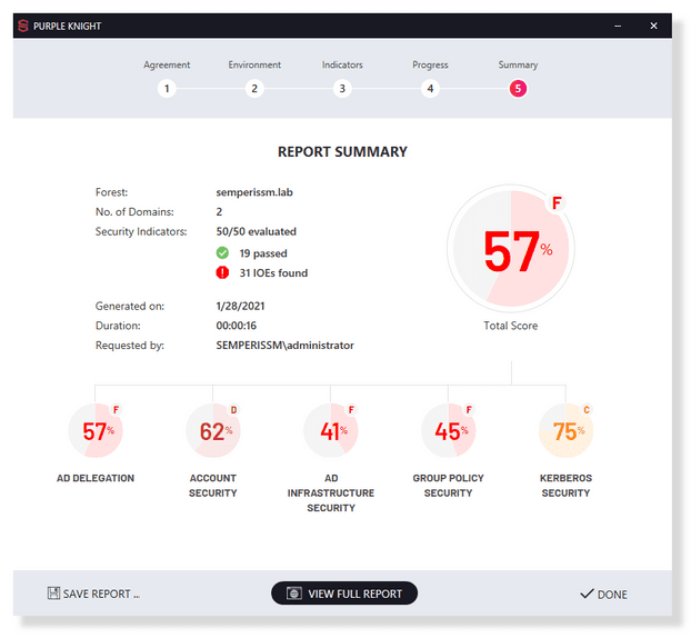 Active Directory Security Assessment on a Budget