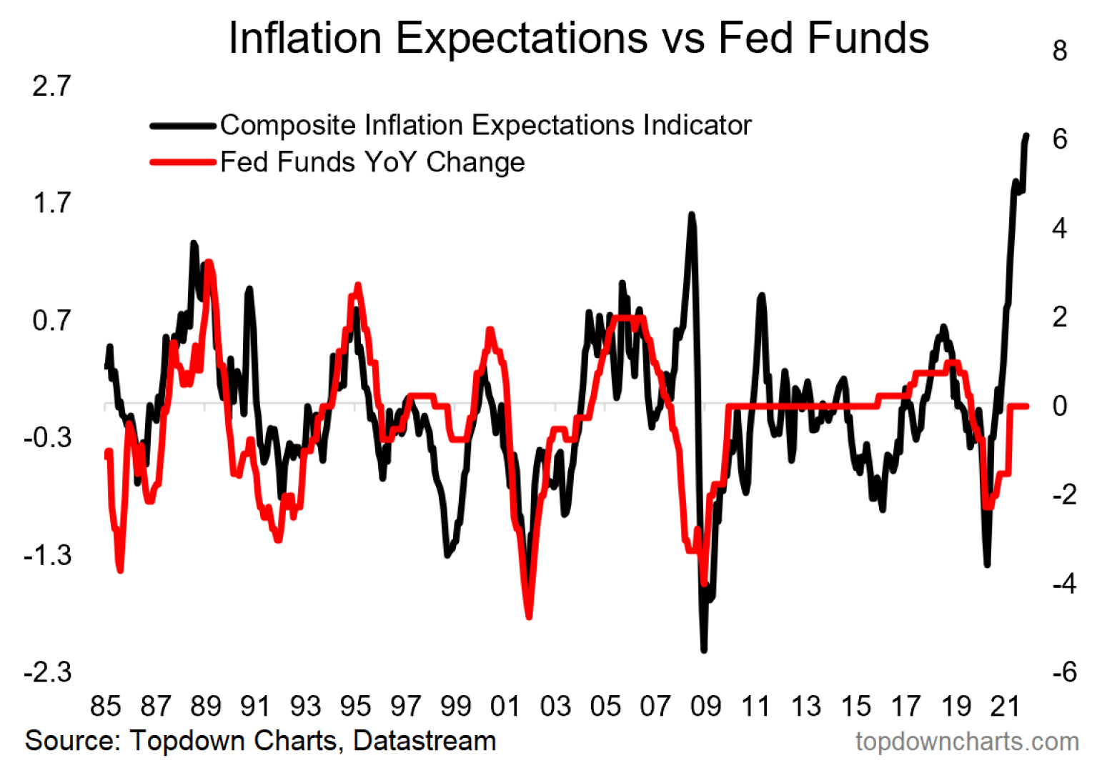 Chart of the Week and Weekly Report Highlights