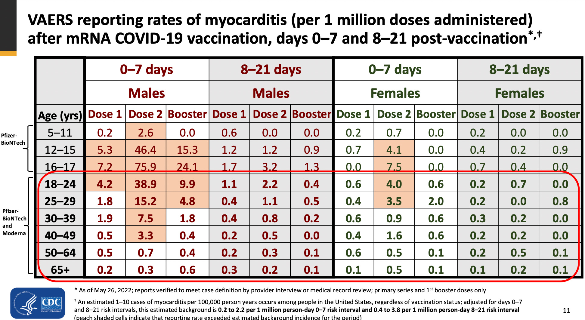 CNN myocarditis fact check by a Cardiologist (me)