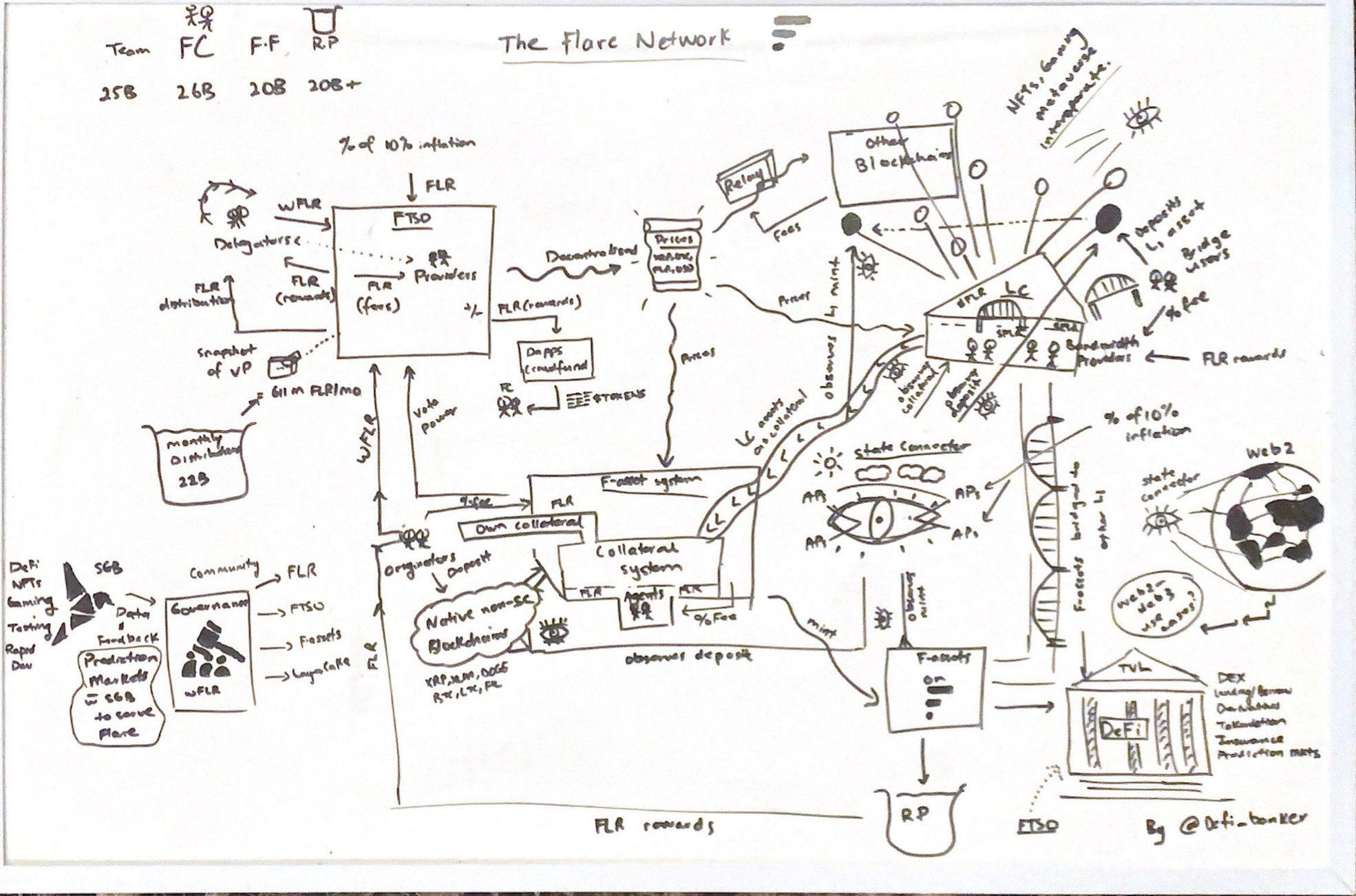 A breakdown of the Flare Network protocols and how to engage with the ...