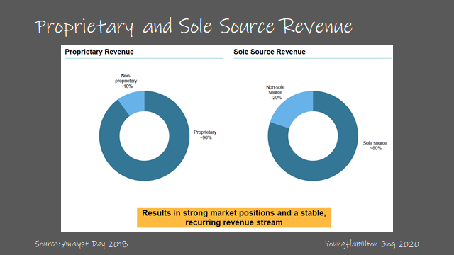 AGB 2020.4 - TransDigm Group (TDG) - by YoungHamilton