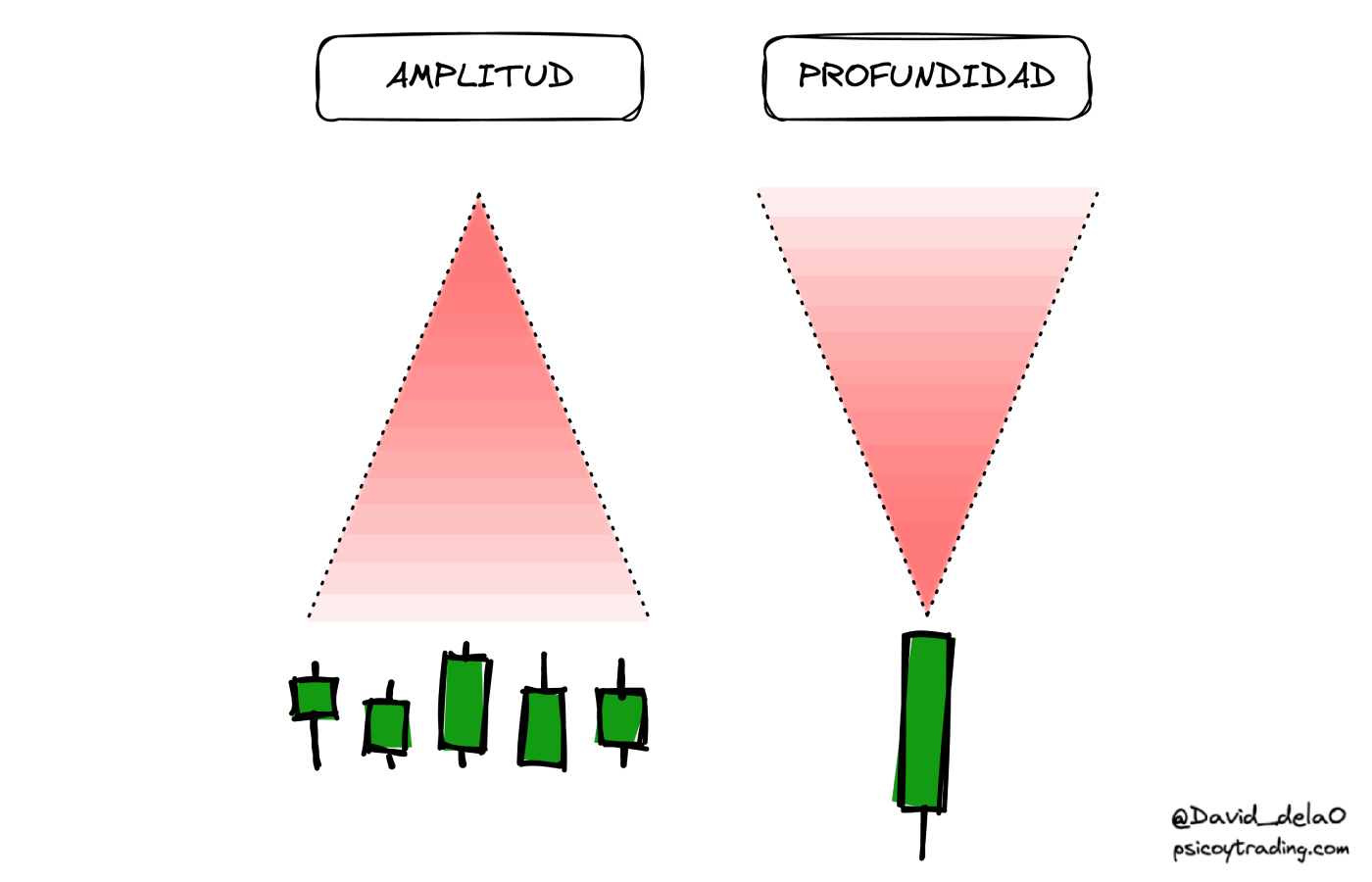 #6 Amplitud y profundidad - Psico y Trading @David_delaO