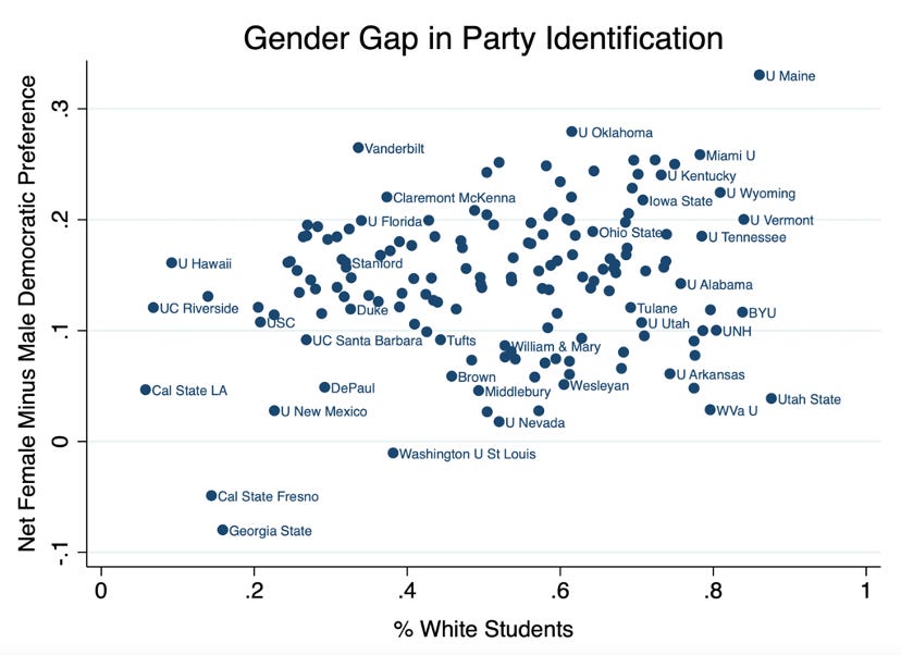 Diverse and Divided: A Political Demography of American Elite Students