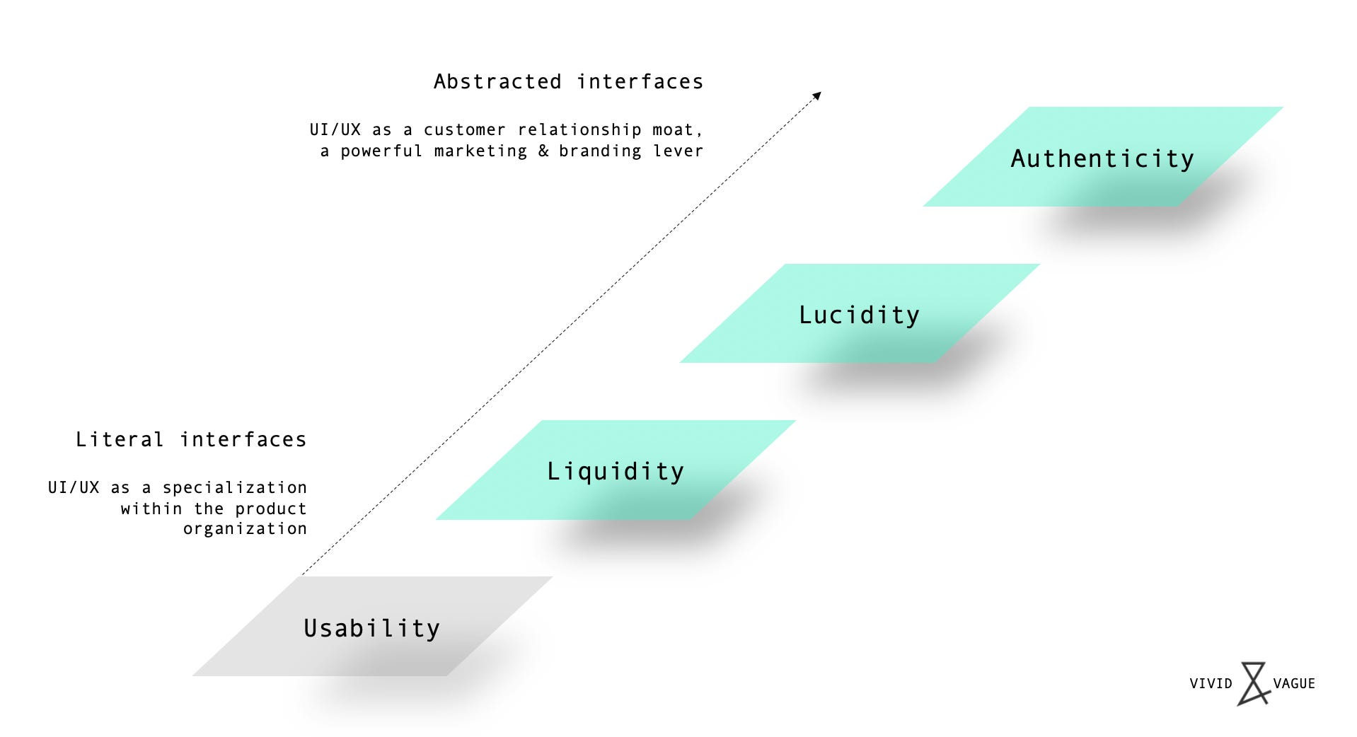 Friction Layers - by Marc Geffen - Vivid & Vague