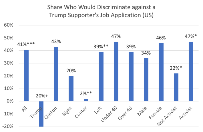 Academic Freedom in Crisis: Punishment, Political Discrimination, and ...