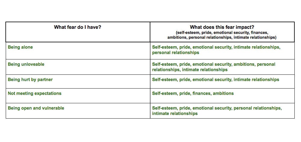 Two of the Twelve Steps, and a remarkable system for self-assessment
