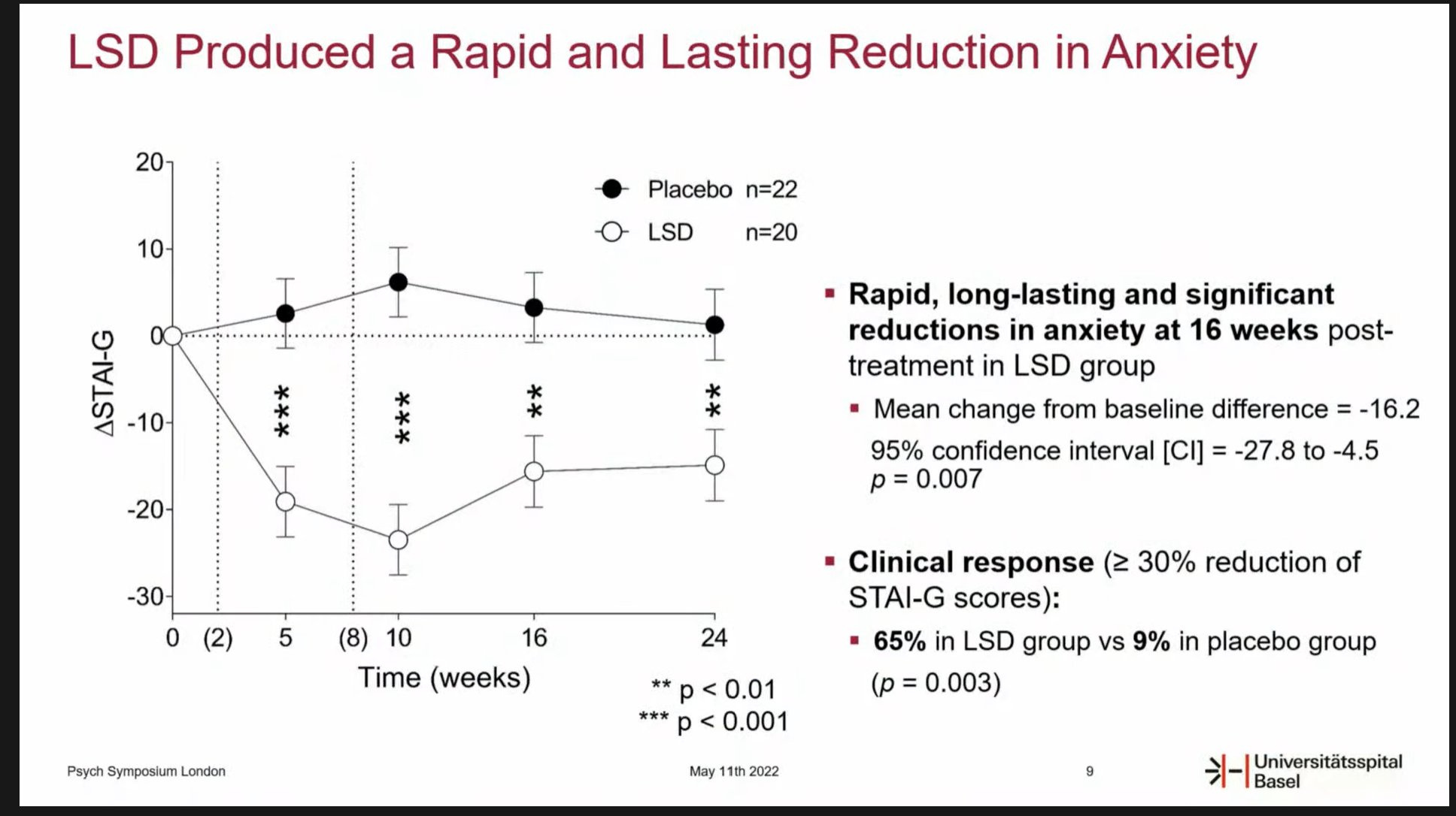 Connecticut's Psychedelic Treatment Program; US Senators Press NIH/FDA ...