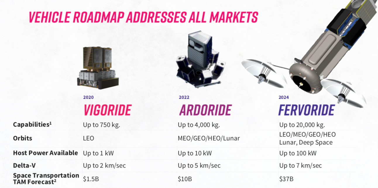 Analysis of Momentus Space (SRAC) - by Septum Capital