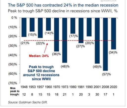 News/Charts Week of 6/12/2022 - by Henry Roden