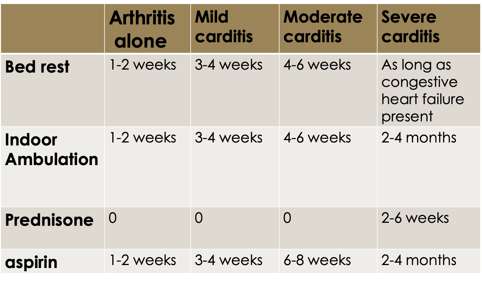 consensus guidelines of diagnosis and management of Rheumatic heart ...