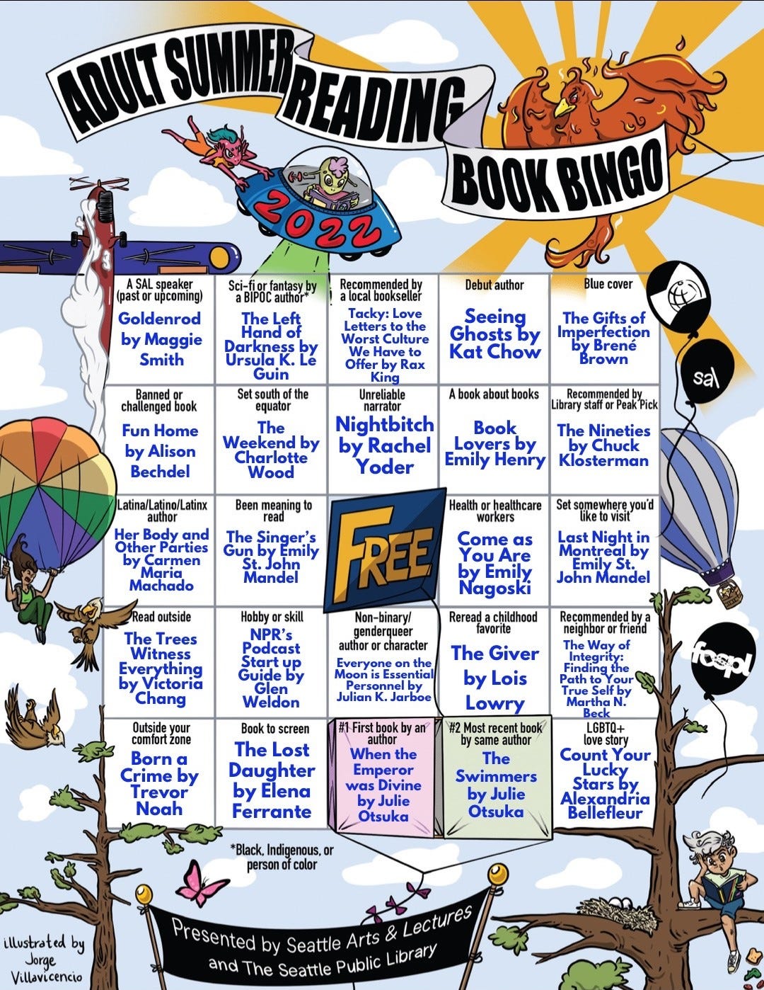 recommendations S2022 E15 - by cimmer - recommendations