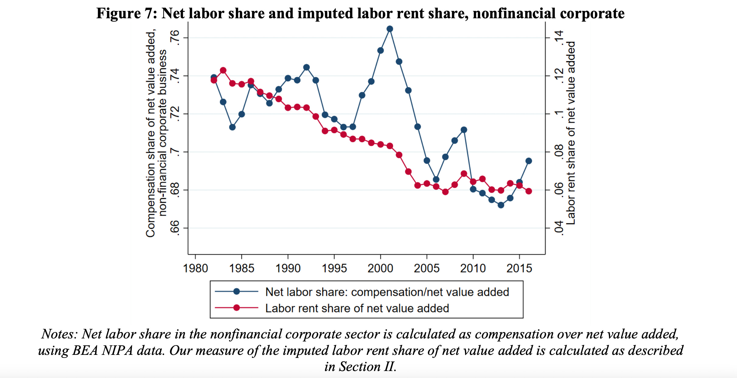 Why is the labor share of income declining? An informal meta-analysis