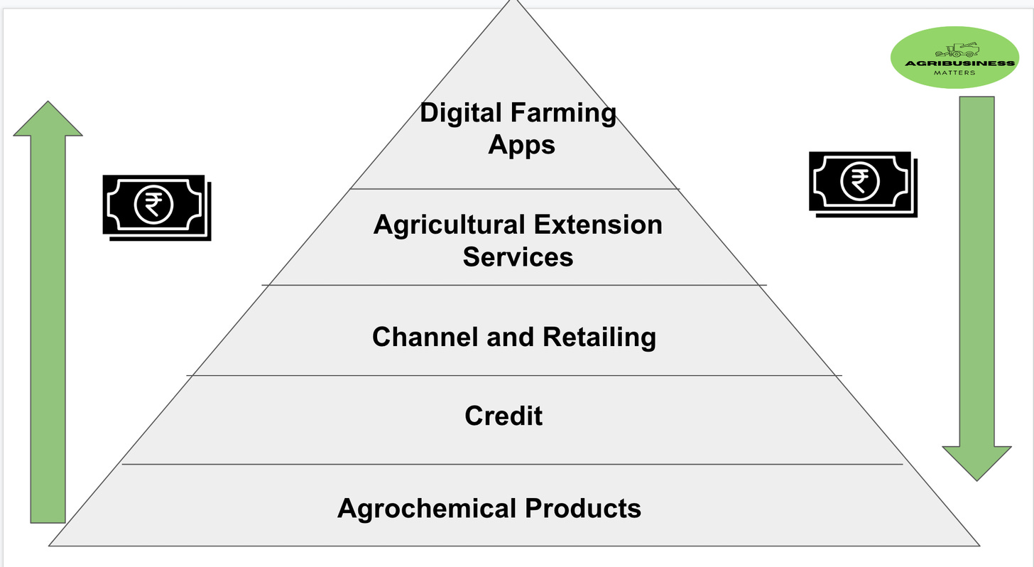 Can Agri-Inputs Be 'Original 4 Sure'?