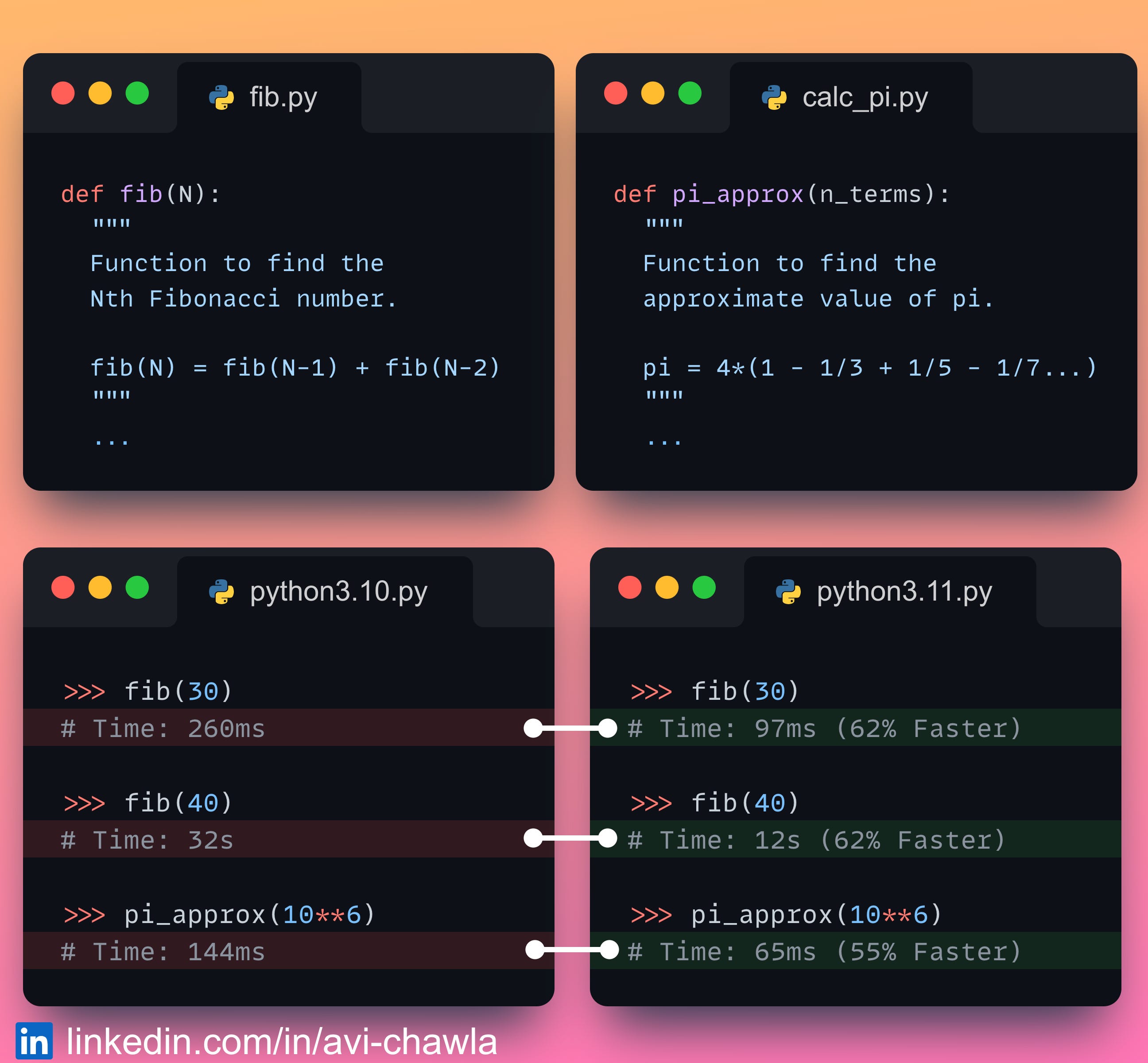 Performance Comparison of Python 3.11 and Python 3.10