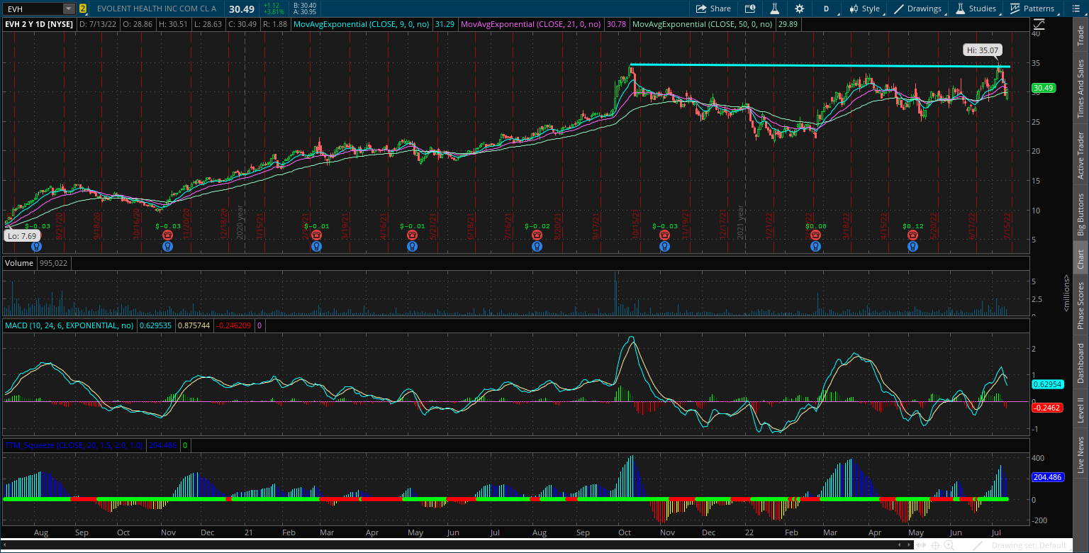Mosaic Chart Alerts - by Mosaic Asset Company