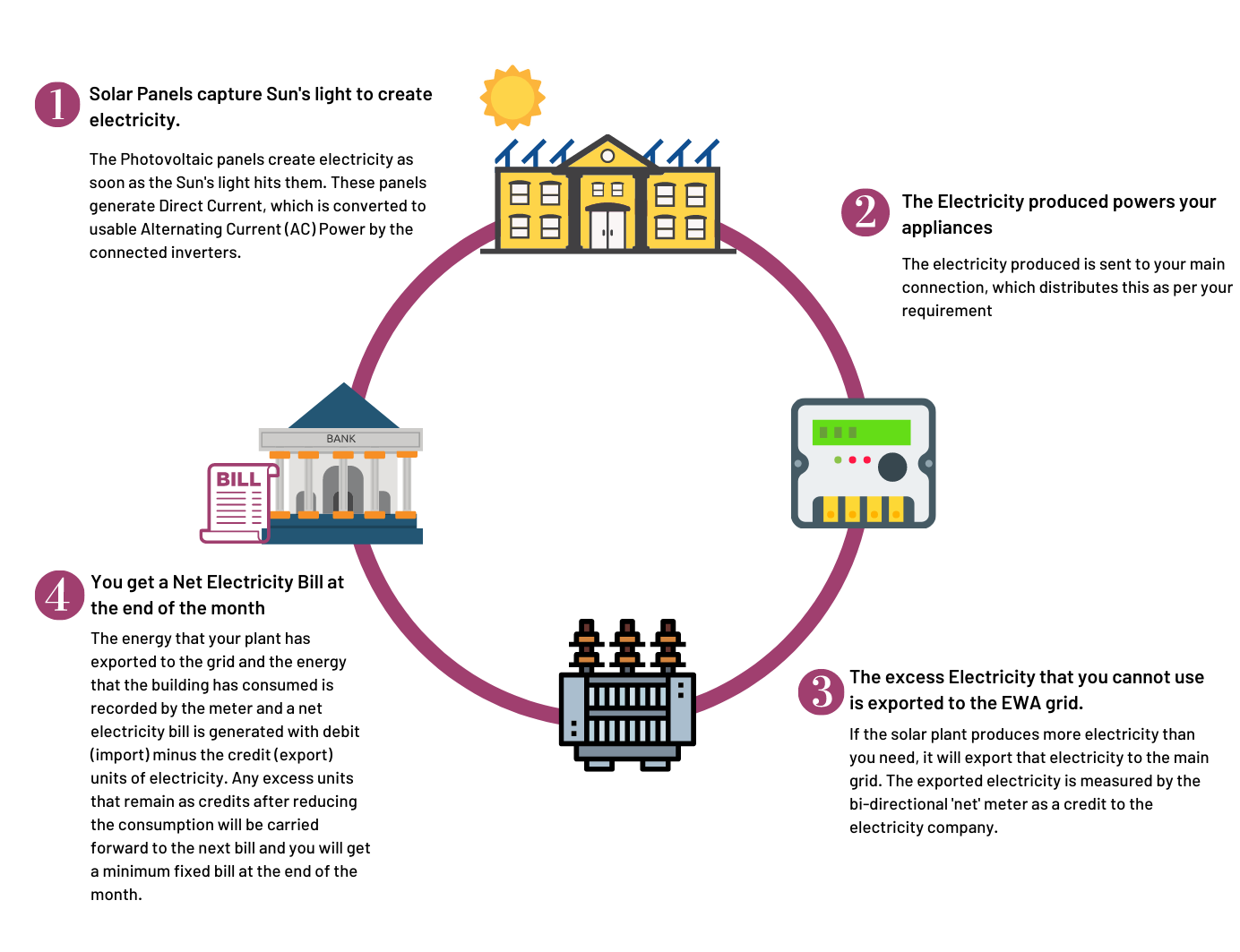 Technical: How Solar Net Metering Works