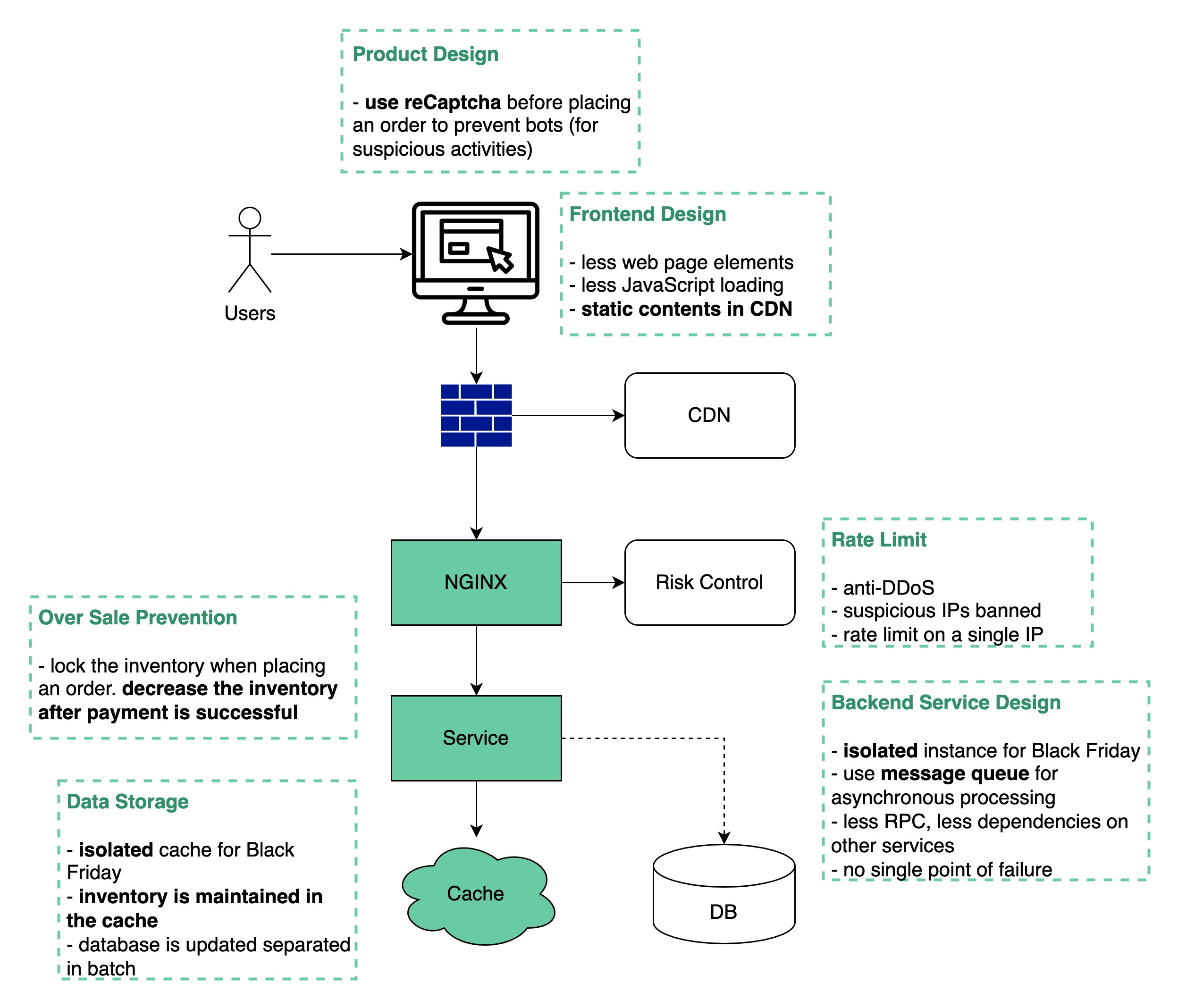 Black Friday flash sale - by Alex Xu