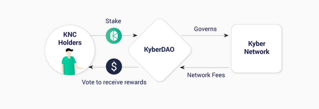 ¿Qué es Kyber Network (KNC) y cómo funciona?