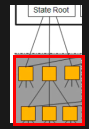 EVM Deep Dives: The Path to Shadowy Super Coder 🥷 💻 - Part 4