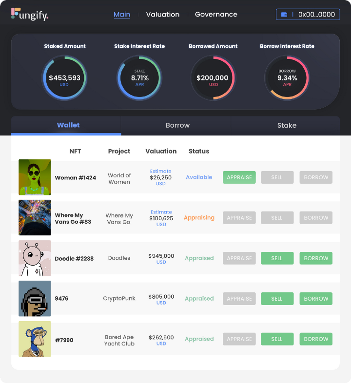 Allow us to Introduce Ourselves - Fungify NFT