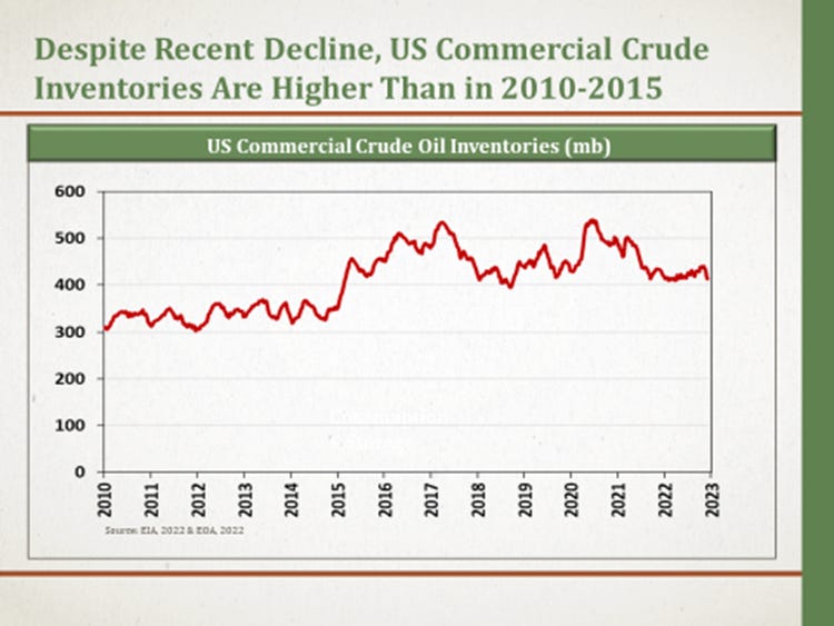 The EIA Oil Inventory Report - by Anas Alhajji