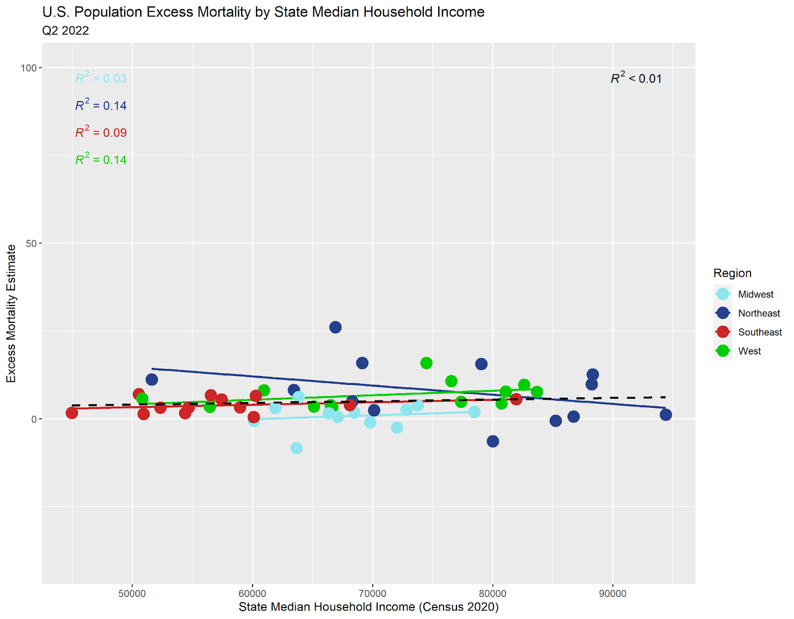 A Lesson in Understanding Scatter Plots Over Time
