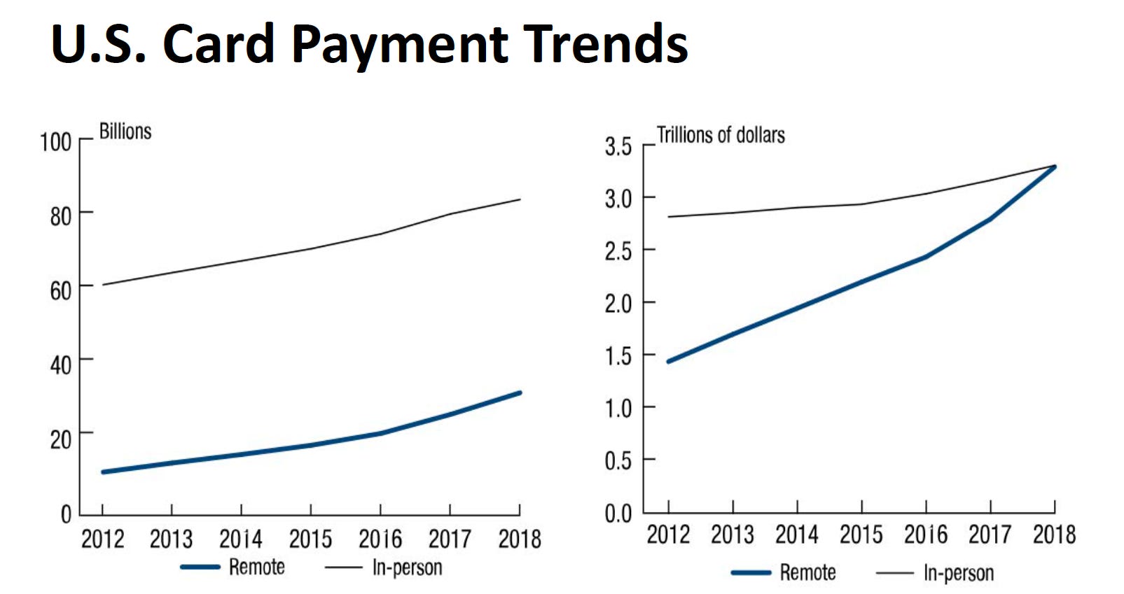 What is a Payment System - My notes on MIT 15.S08