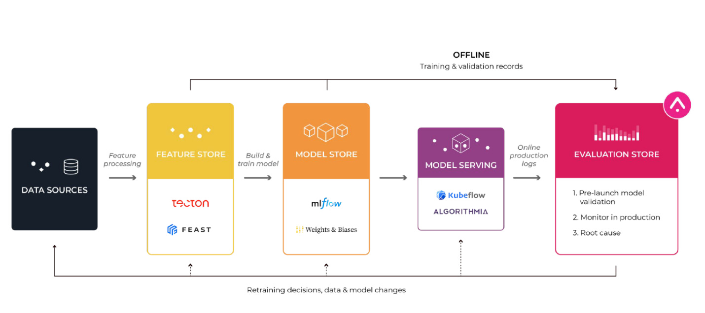 🔺 Edge#146: A Deep Dive Into Arize AI ML Observability Platform
