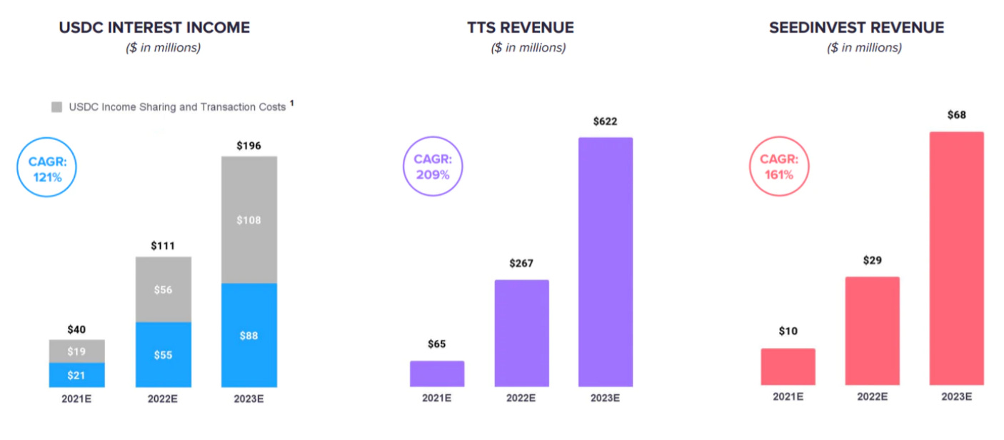 Web3: BAYC in Cinemas; Uniswap Venture Arm; Tendermint Launches $150MM ...