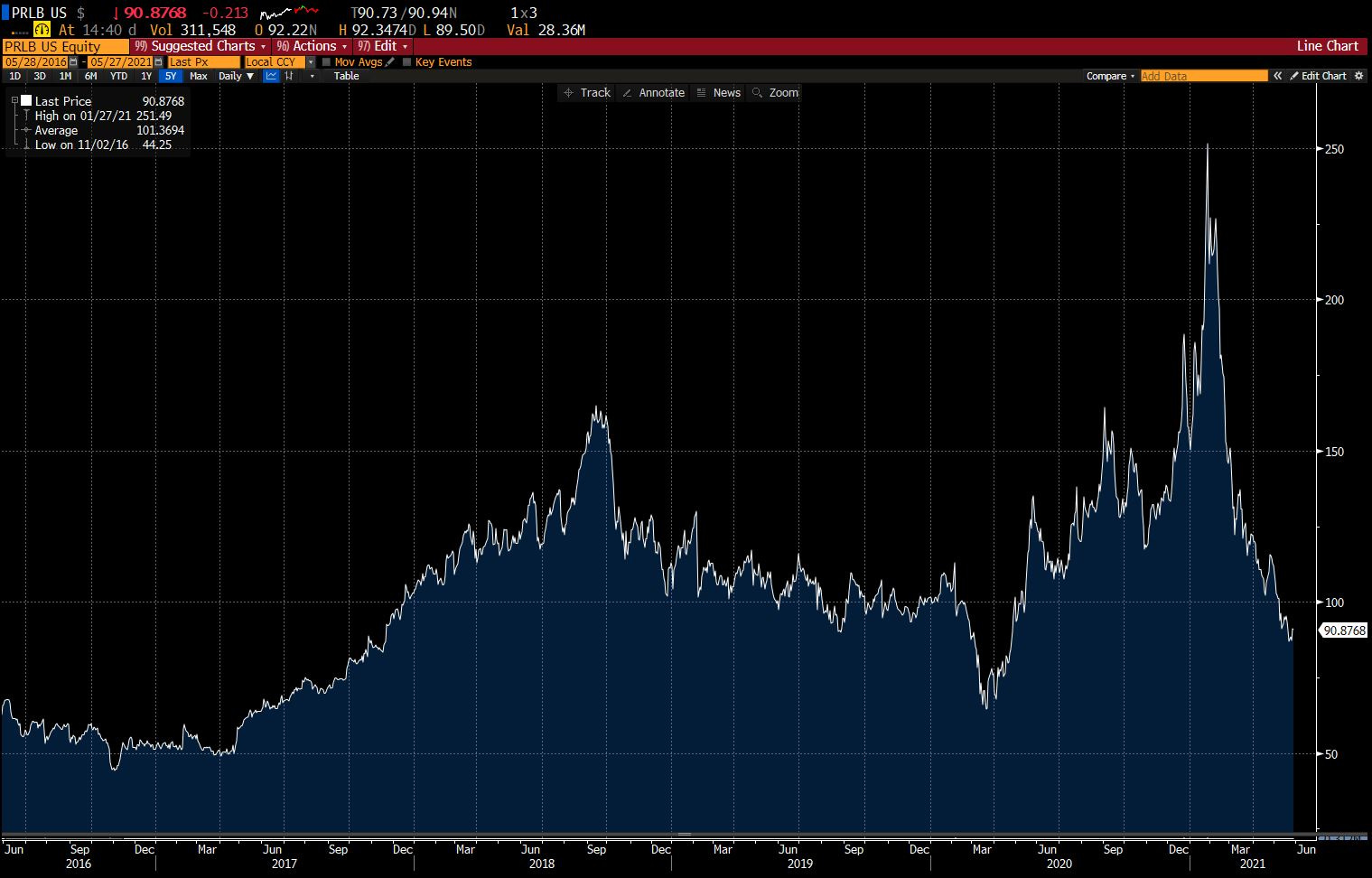 Tale of the Tape - by Alex Agostino - Kinsman Oak Notes