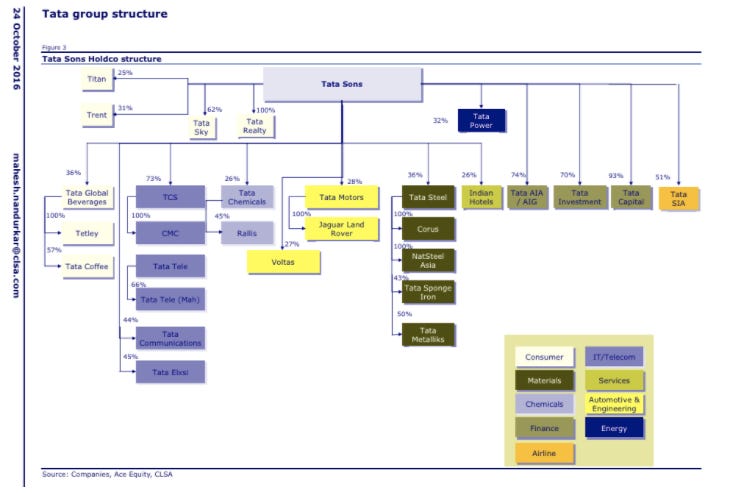 Transforming Tata - Not Boring by Packy McCormick