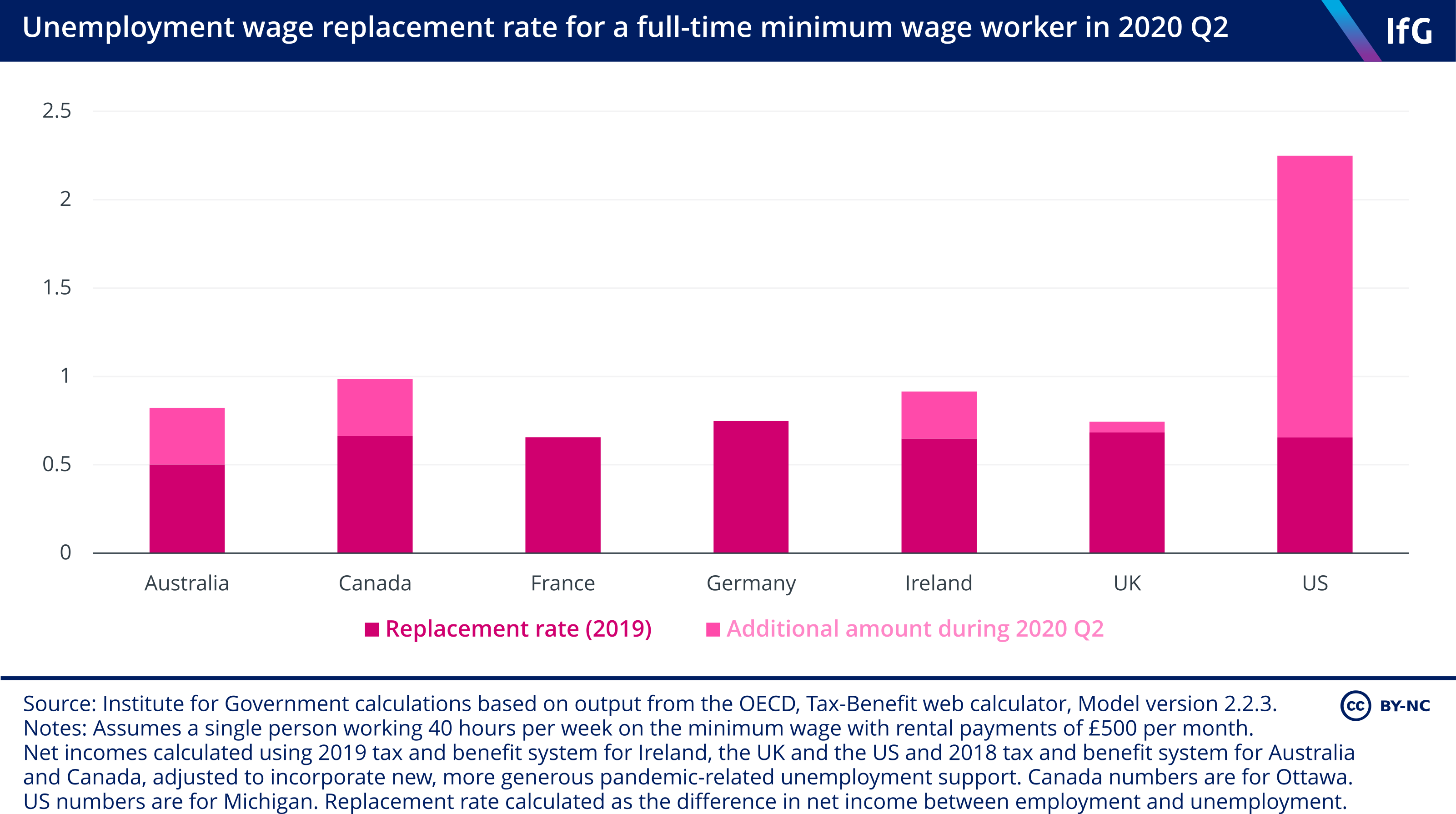 The reservation wage rose during the pandemic