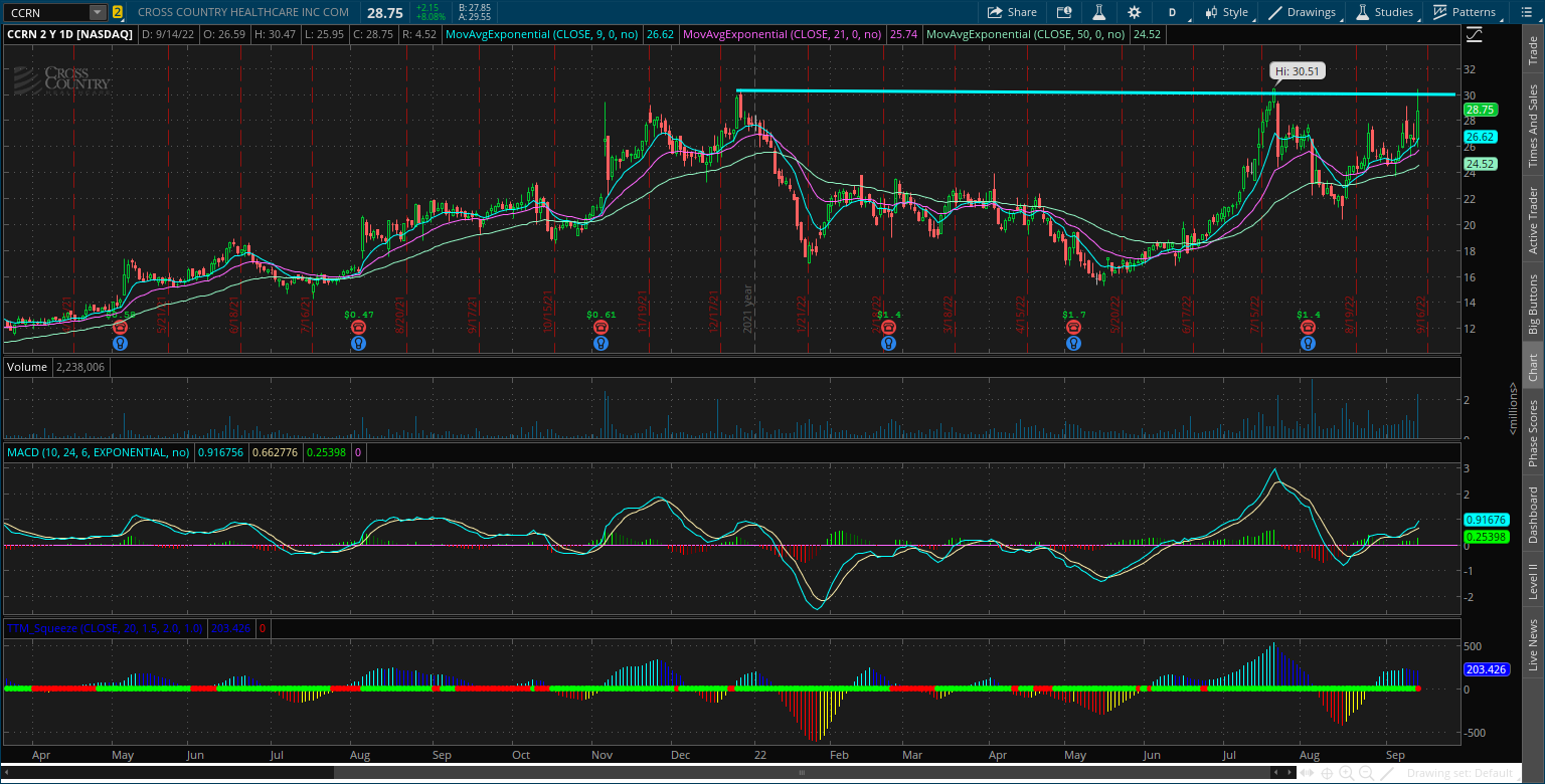 Mosaic Chart Alerts - by Mosaic Asset Company