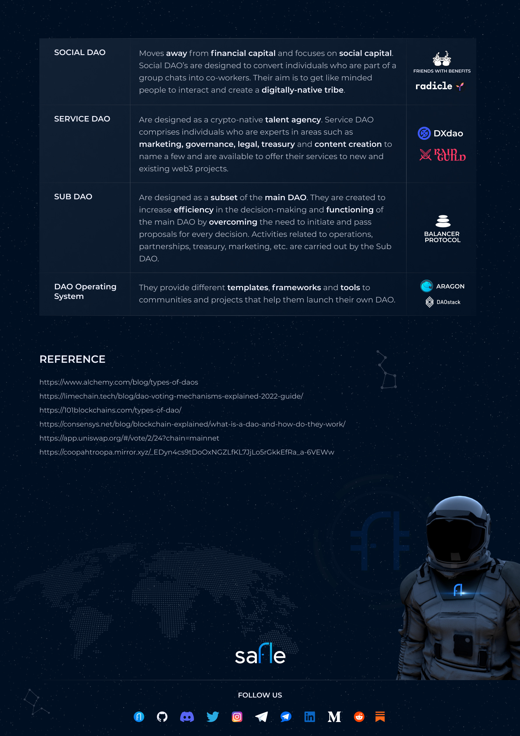 DECENTRALIZED AUTONOMOUS ORGANIZATION (DAO) - by Dev Bajaj