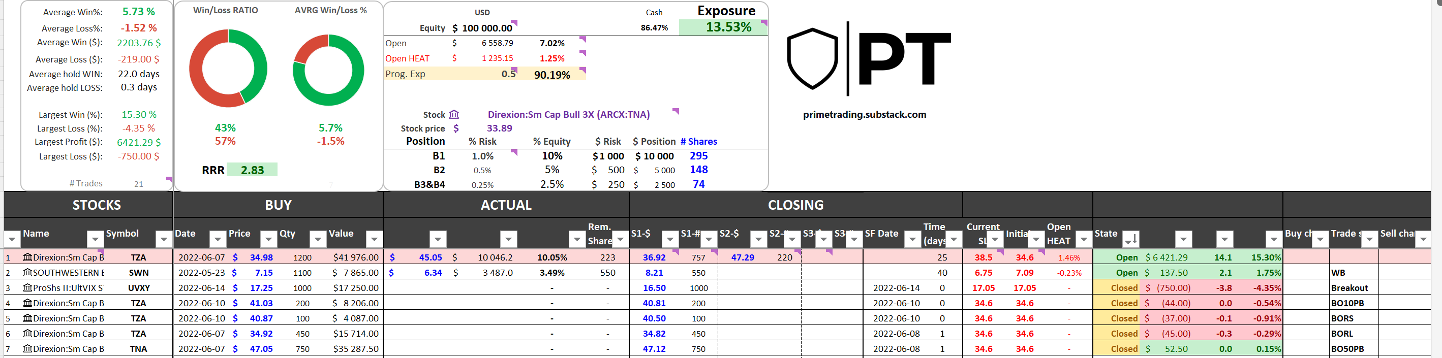 Post-Trade Analysis - Stockbsessed