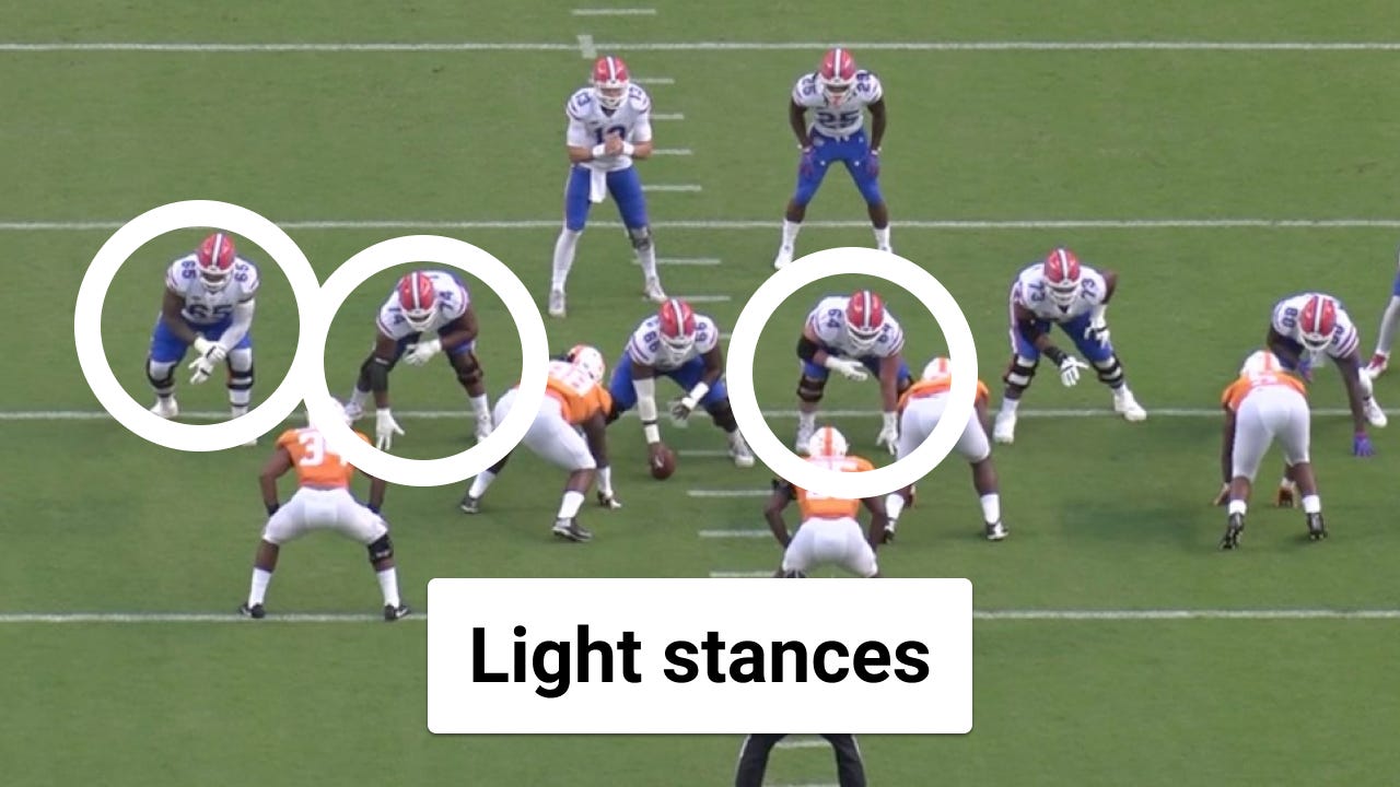 How to create a D-Line scouting report