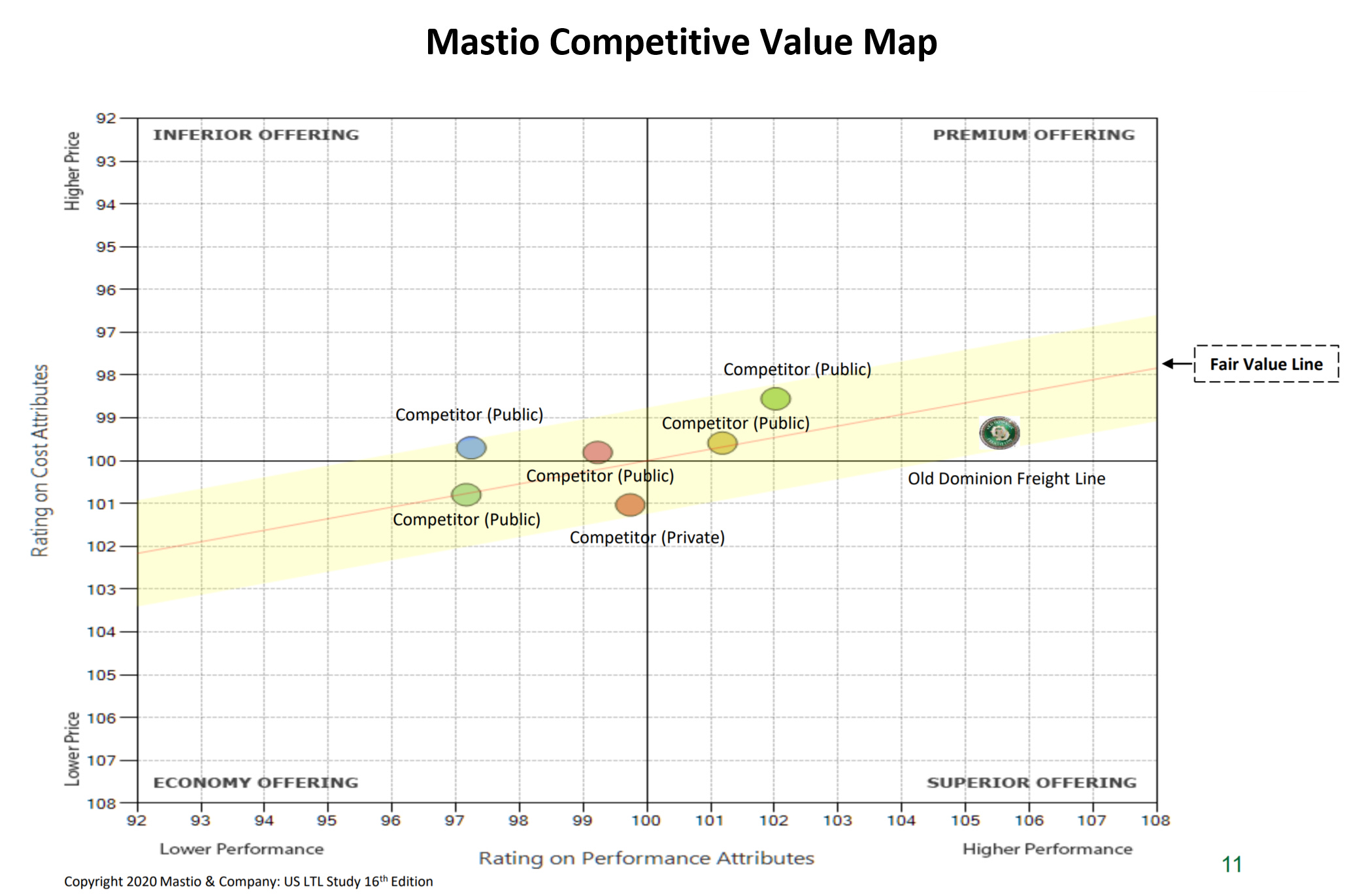 Old Dominion Freight Lines (NASDAQ: ODFL) Deep Dive