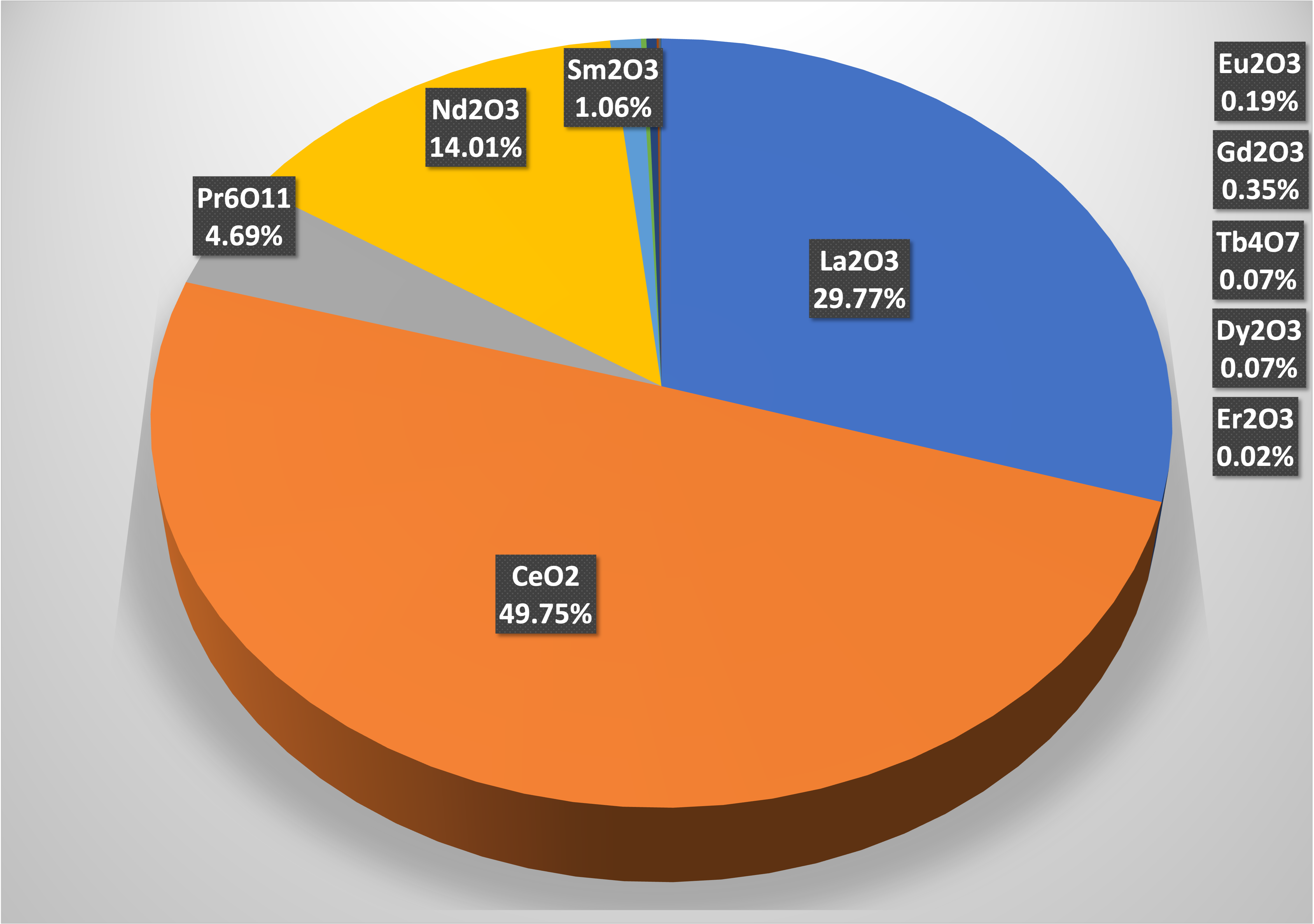 China Quota Gap explained; REE KPIs for Investment; Xinjiang Lithium ...