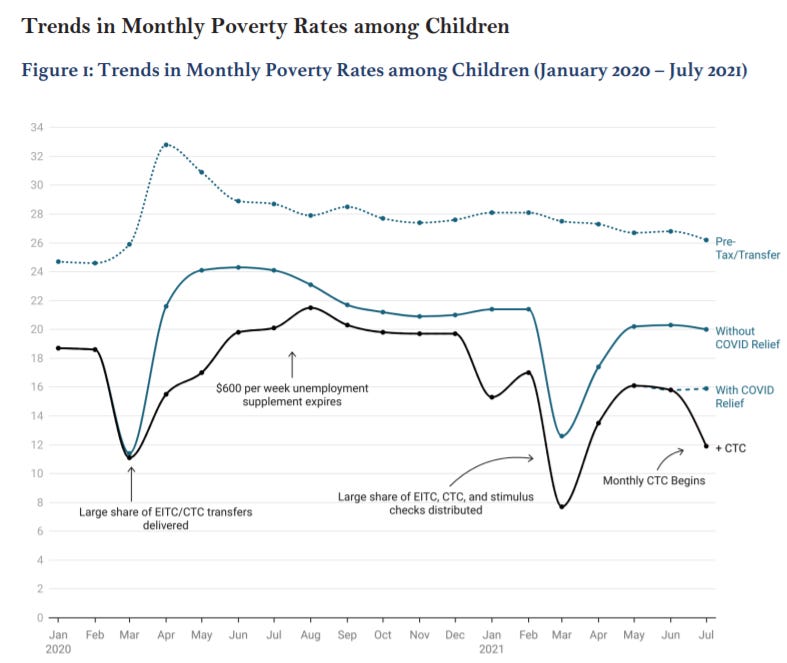 Why the CTC is so important - by Noah Smith - Noahpinion