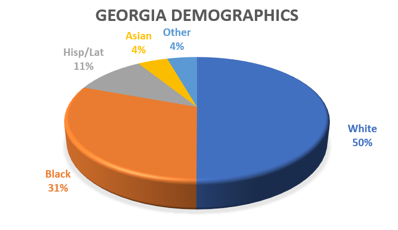 A closer look at the new census numbers