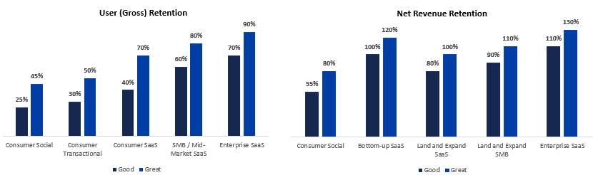 The World of Consumer Subscription Benchmarks