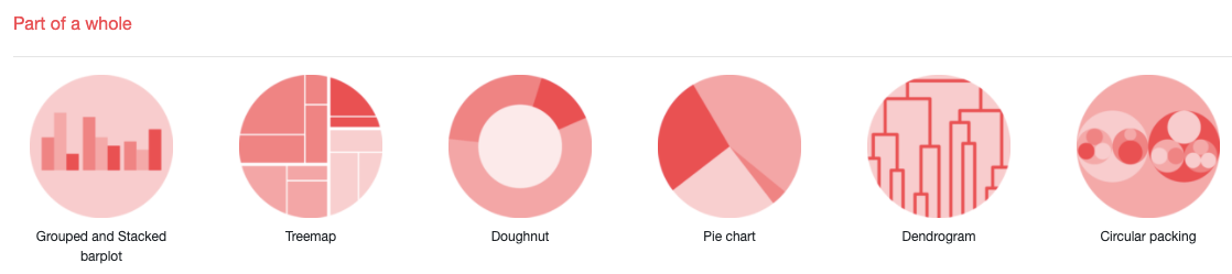 How To Choose The Right Chart For Analysis