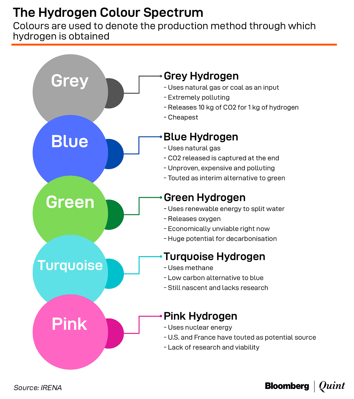 ⚡ The Reality Behind Green Hydrogen - by Garima Upadhyay