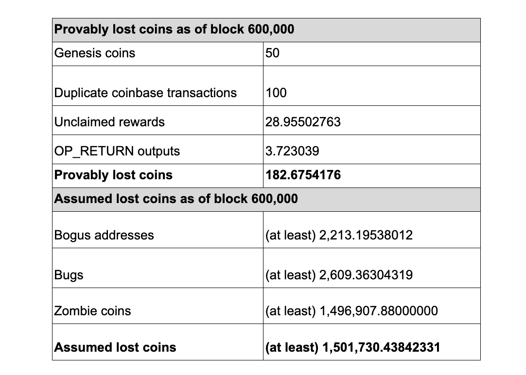 Coin Metrics' State of the Network: Issue 26