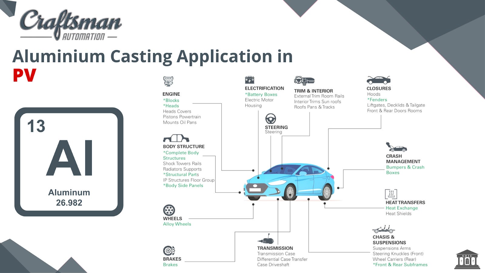 Craftsman Automation: Crafted for Auto Revival