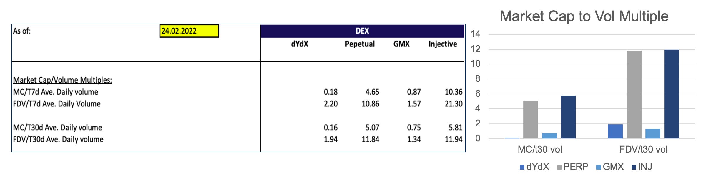 GMX - Riley's Substack