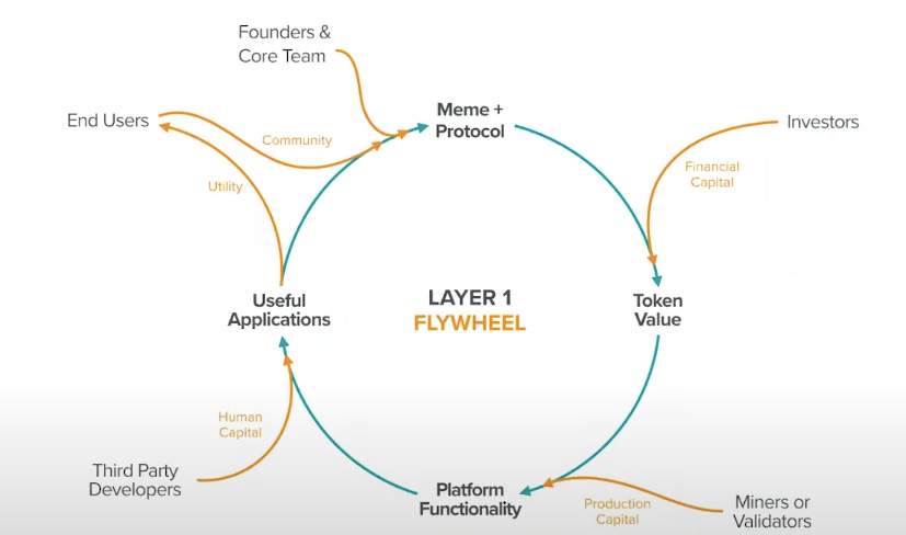 #7 Greasing the flywheel - The Ideal Gas Newsletter