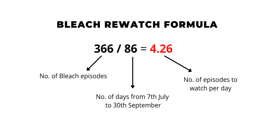 How to Watch Bleach Anime in 86 Days - by Venus Gamboa